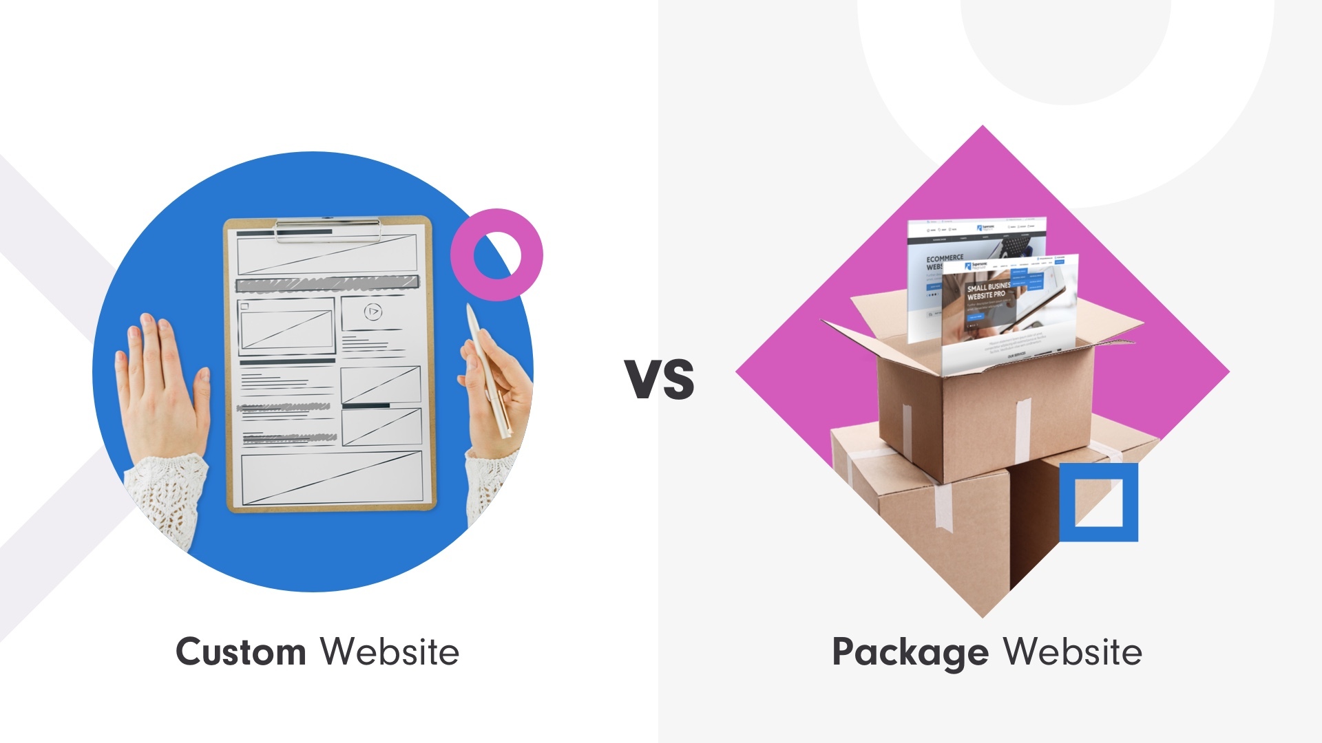 Custom vs Package Websites - Affordability vs Tailored Design